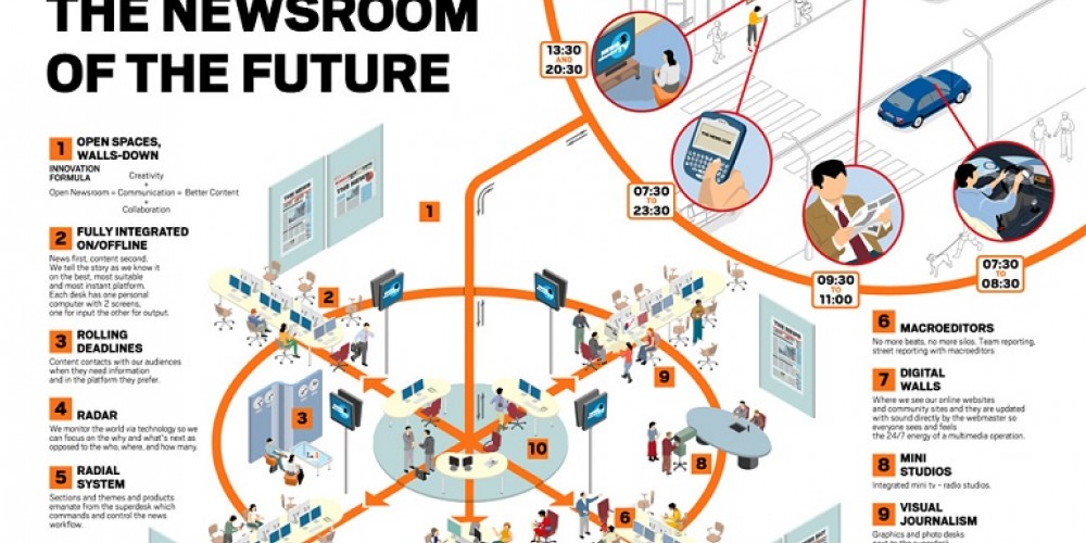 What Will Digital Newsroom Of The Future Look L | OMNESmedia.com