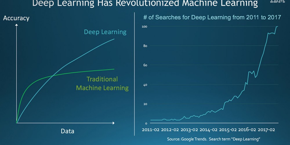 Advantages of Deep Learning | OMNESmedia.com